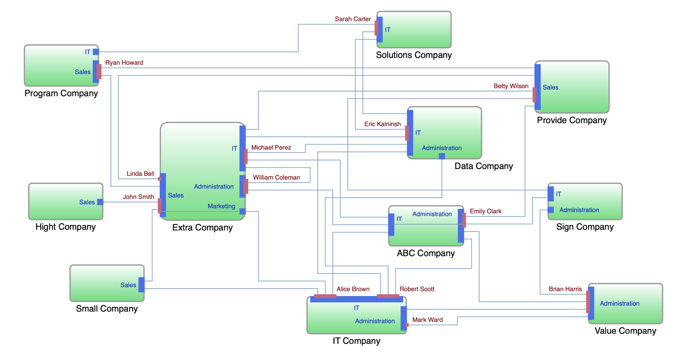 Knowledge Graphs | Tom Sawyer Software